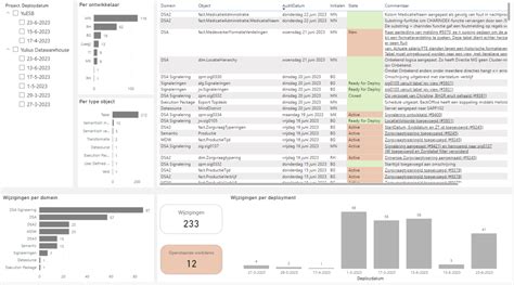 Powerbi Timextender And Devops Enhancing Deployment Insight