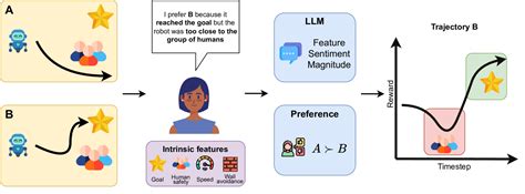 Llm Rl Papers Readme Md At Main · Windylab Llm Rl Papers · Github