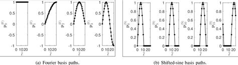 Uav Trajectory And Communication Co Design Flexible Path