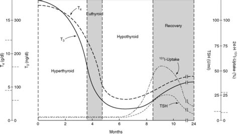 Thyroiditis Ento Key