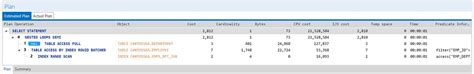 How To Use Ordered Hint To Tune A Sql With Subquery For Oracle Go4expert