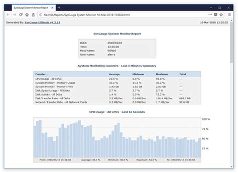 Sysgauge System Monitor System Monitoring Reports