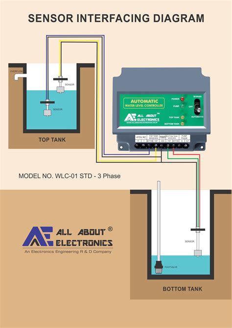 Wlc 01 Std 3 Phase Fully Automatic Water Level Controller With Corrosion Free Sensors