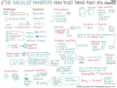 Process Adherence What To Do When No One Follows Your Processes Process Street Checklist