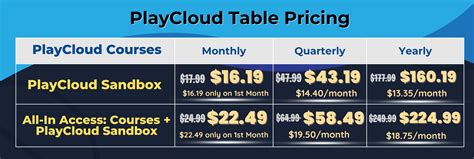 Promotions Tutorials Dojo