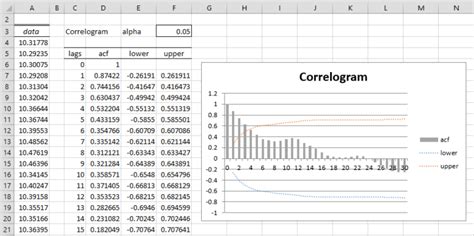 Correlogram Real Statistics Using Excel