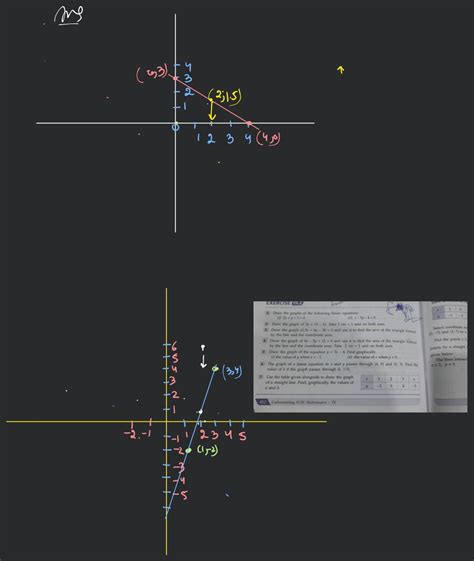 Draw The Graphs Of The Following Linear Equations I X Y Ii X