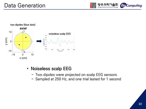 Feasibility Of Eeg Super Resolution Using Deep Convolutional Networks Ppt