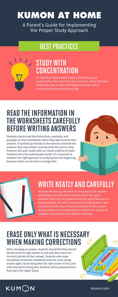 Kumon At Home A Parents Guide For Implementing The Proper Study