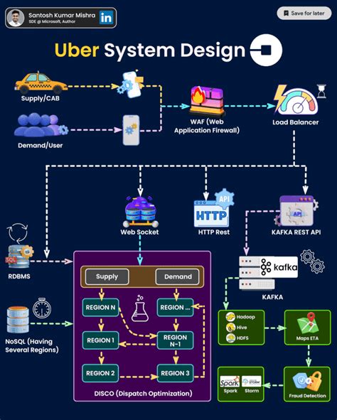 Sabbir Ahmed On Linkedin Amazing ️