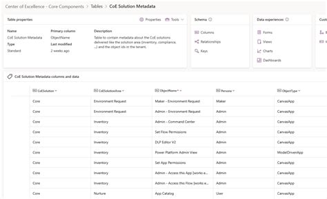 CoE Starter Kit Feature Structure CoE App Documentation Better E G In A Table Format For