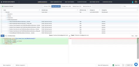How To Deploy Field Level Security And Field Permissions In Salesforce