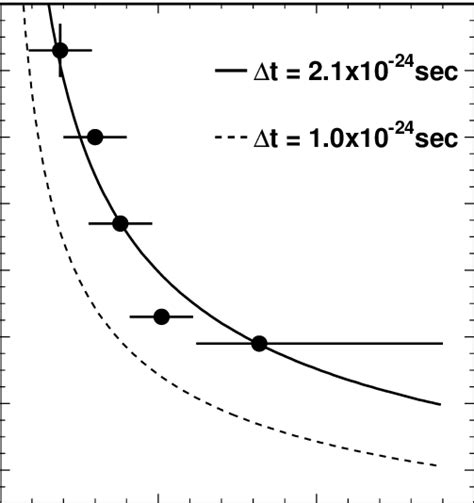 Preliminary Delphi Results 5 Obtained From A 2 D Bec Analysis For Download Scientific