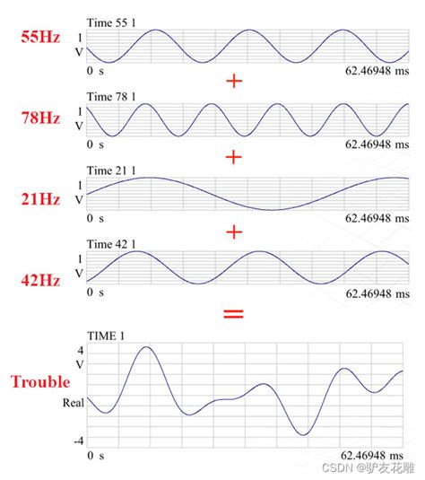 【雕爷学编程】arduino动手做（04） 震动传感器模块2敲击震动传感器模块电路图 Csdn博客
