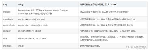 Vue项目中的Vuex持久化数据状态存储与管理策略 CSDN博客
