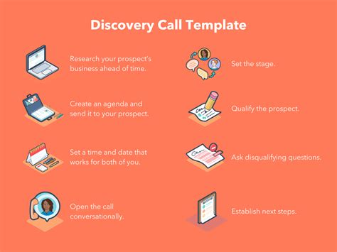 28 Questions To Ask On A Call During The Sales Discovery Process