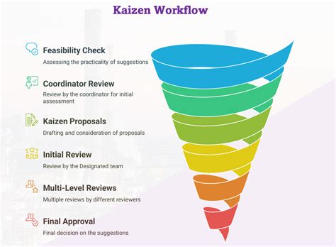 Digital Kaizen Solution Jaajitech