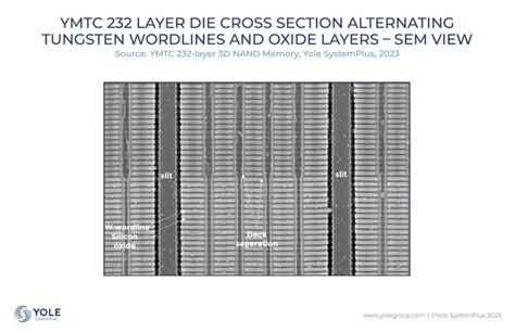 Ymtc 232 Layer 3d Nand Memory An Unexpected Technological Breakthrough