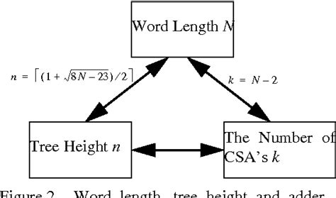 Figure 2 From Vhdl Code Generator For A Complex Multiplier Semantic Scholar