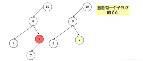 二叉树详解 Java实现二叉树数据结构java 二叉树由ns对序列指定如何构造二叉树 Csdn博客