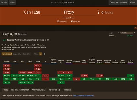 求助，vue3项目部署谷歌80版本，有什么坑吗 开发调优 Linux Do