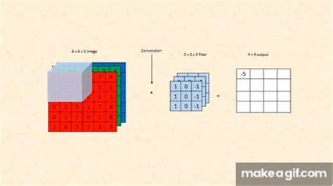 Convolution RGB Image On Make A GIF