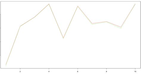 R How Can I Plot Two Lines From Two Columns Of Data Frame And Scale The Y Axis Using Ggplot