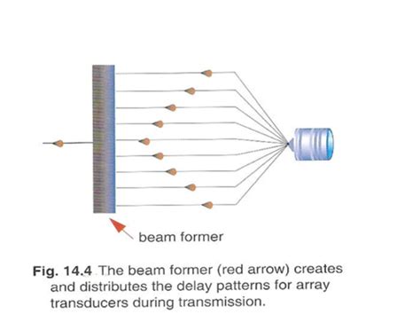 Ch 13 Real Time Imaging And Ch 14 Pulse Echo Instrumentation Dms 216 Flashcards Quizlet