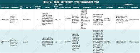 Cs Ece Ce Ee Eecs傻傻分不清快收下这份计算机专业最全解析 知乎