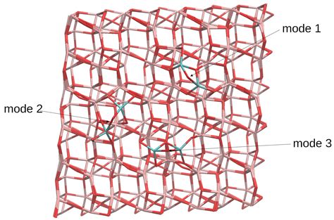 Stability Of The TiO2 Nanuclusters Supported On Fe2O3 Hematite For Application In