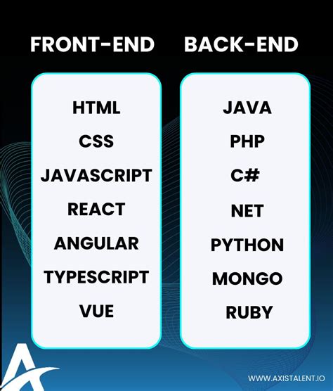Axis Talent On Linkedin Frontenddeveloper Backenddeveloper Programming Coding Javascript