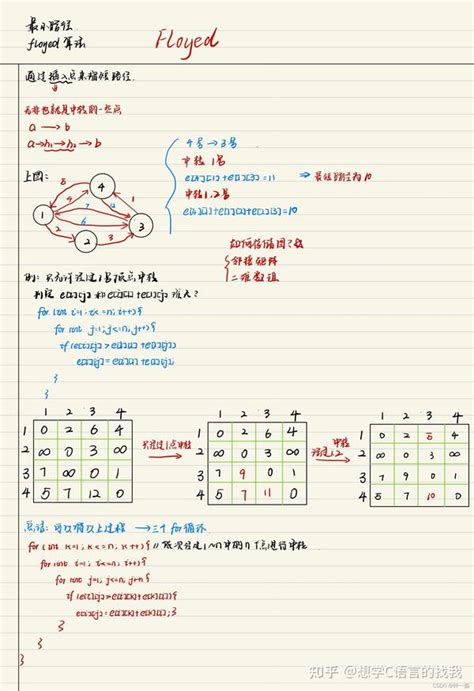 图论:图的四种最短路径算法 知乎 图论:图的四种最短路径算法 知乎