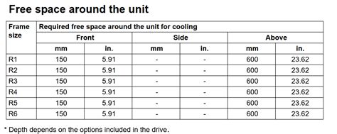 ABB ACS Drive VFD Free Space Click Electro