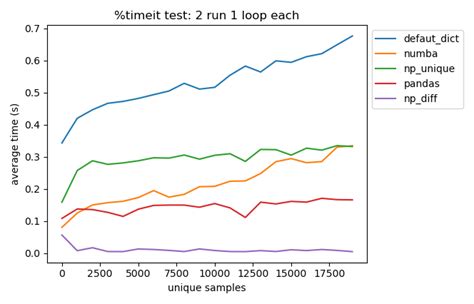 Python How To Get A List Of All Indices Of Repeated Elements In A