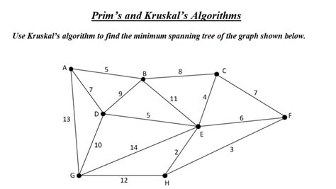 Solved Prim S And Kruskal S Algorithms Use Kruskal S Chegg Com