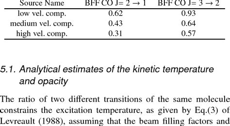Beam Filling Factors BFF Download Table