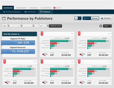 Data Mining Dashboard Rinat Sherzer ~ Strategic Product Marketing Visionary
