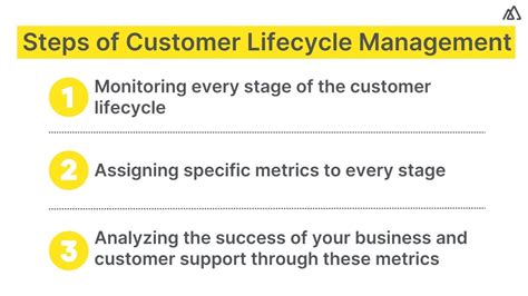 Expert Tips Mastering Customer Lifecycle In Crm 2024