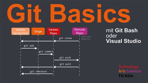 Git Basics Mit Git Bash Und Visual Studio Youtube