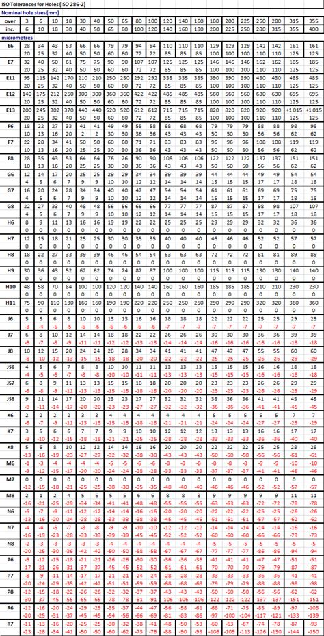 Iso Tolerances For Holes And Shafts Pdf Engineering 59 Off