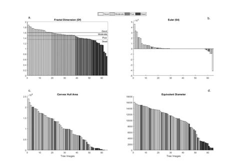 Sample Subset Of Predictor Variables Used To Define The Characteristics