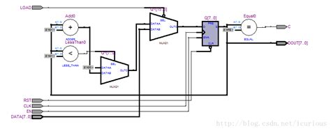 【vhdl】计数器串转并并转串电路vhdl设计vhdl串并转换 Csdn博客