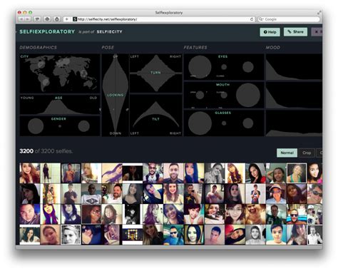 Swissmiss Data Visualization