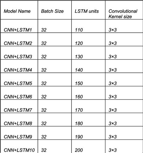 Figure 1 From A Hybrid Deep Learning Technique For Personality Trait Classification From Text