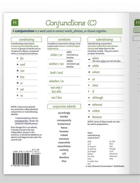 Trivium Tables® Essentials Sentences Classical Conversations Australia