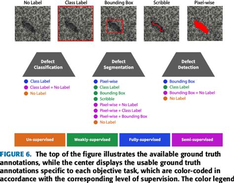 Figure 6 From Deep Learning For Automatic Vision Based Recognition Of Industrial Surface Defects