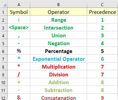 Mathematical Formula Excel Mathematla Math Formula