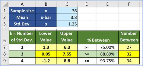 Chebyshevs Theorem Excel Calculator Dawn Wright Ph D