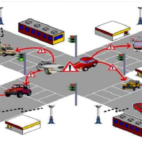 Vanet V2v Communications Download Scientific Diagram