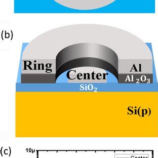 A Schematic Cross Section Of The Coupling Device With Non Uniform Download Scientific Diagram